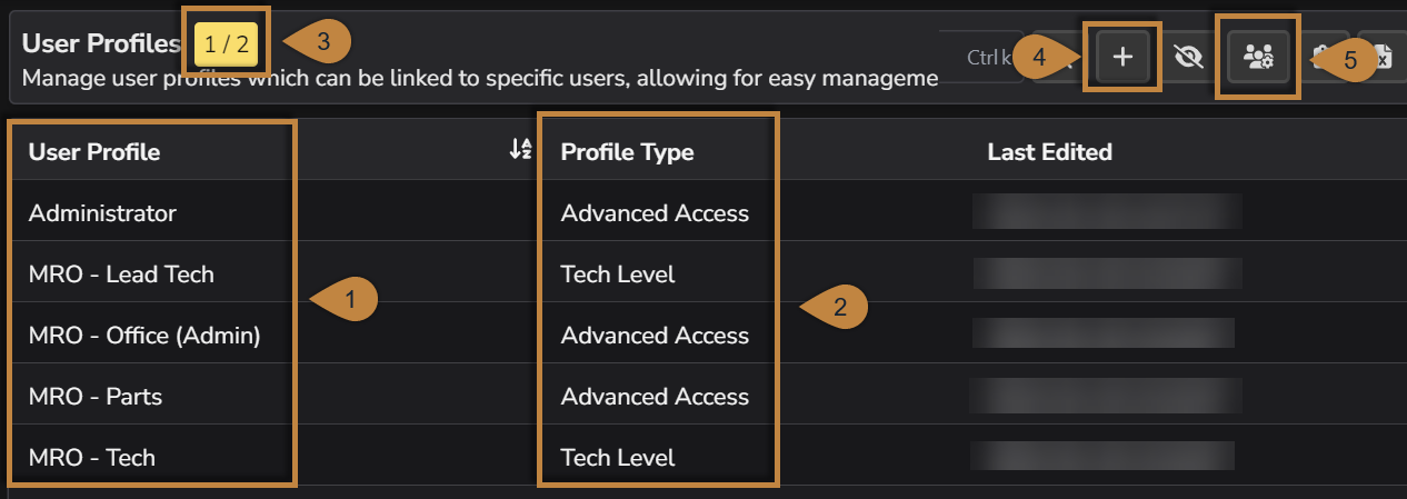 Users | User Profiles
